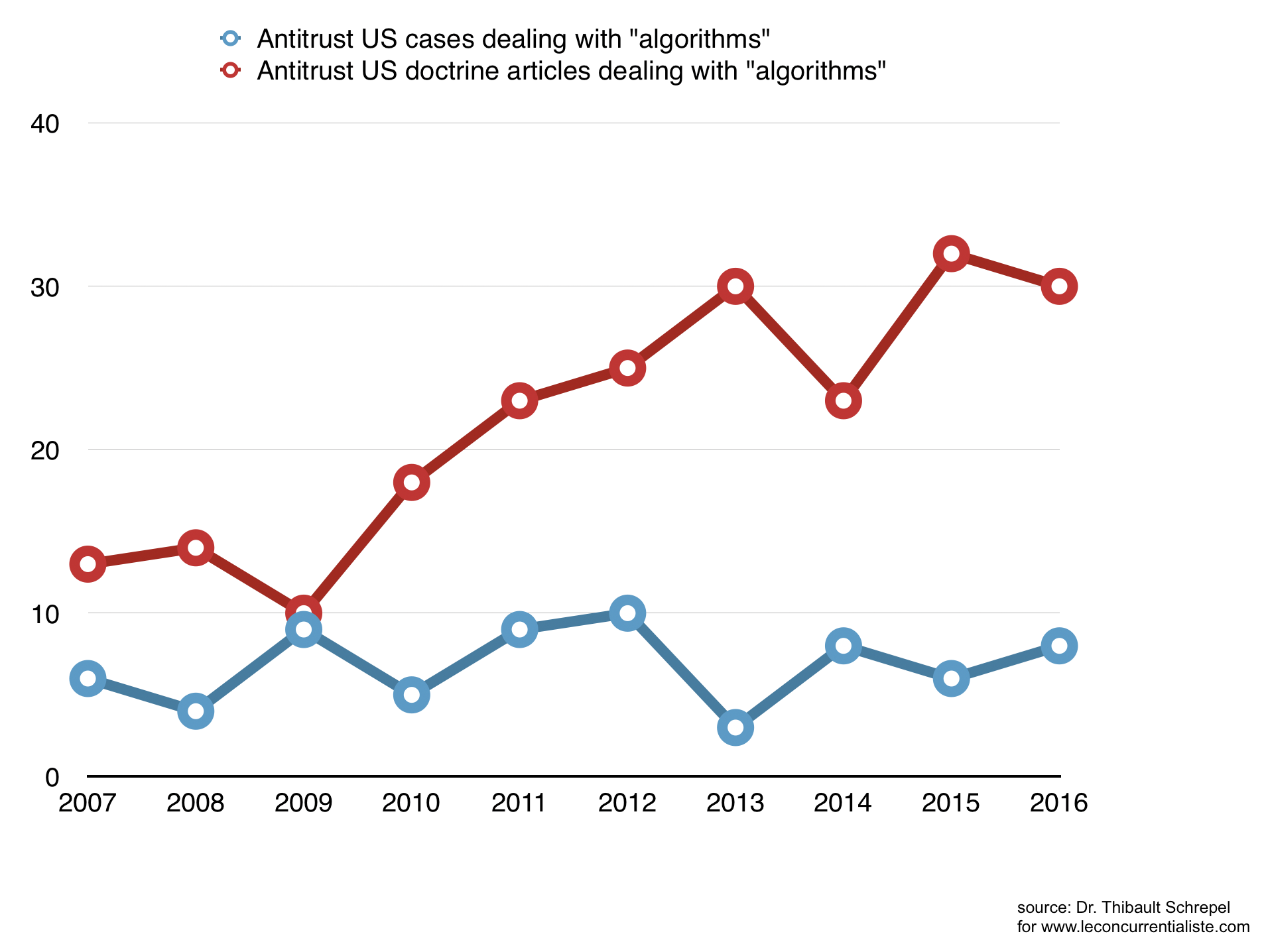 Here's why algorithms are NOT (really) a thing - Network Law Review