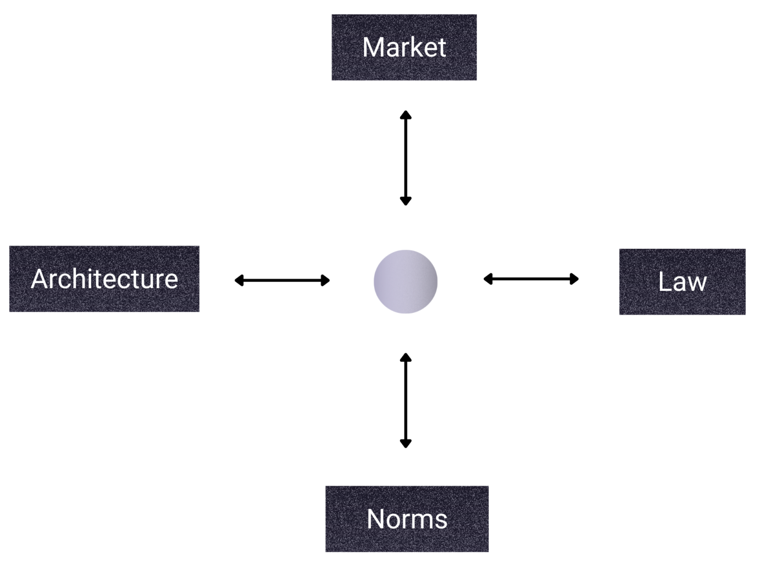 The Not-So-Pathetic Dot Theory - Network Law Review
