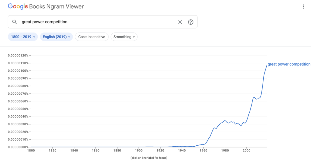 The Expected Impact of “Great Power Competition” on Antitrust Policy ...