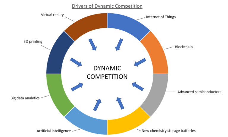 David J. Teece: “Dynamic Competition, Organizational Capabilities, and ...