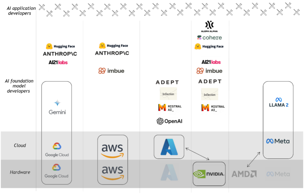 Ela Głowicka & Jan Málek: “Digital Empires Reinforced? Generative AI ...