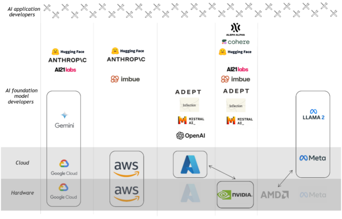 Ela Głowicka & Jan Málek: “Digital Empires Reinforced? Generative AI ...