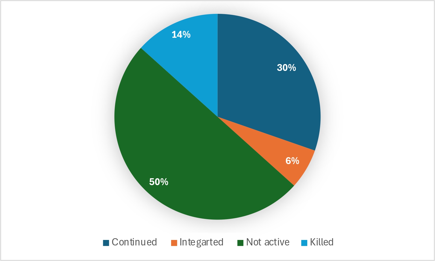 Axel Gautier: "Big Tech Acquisitions And The Ghost Products" - Network ...